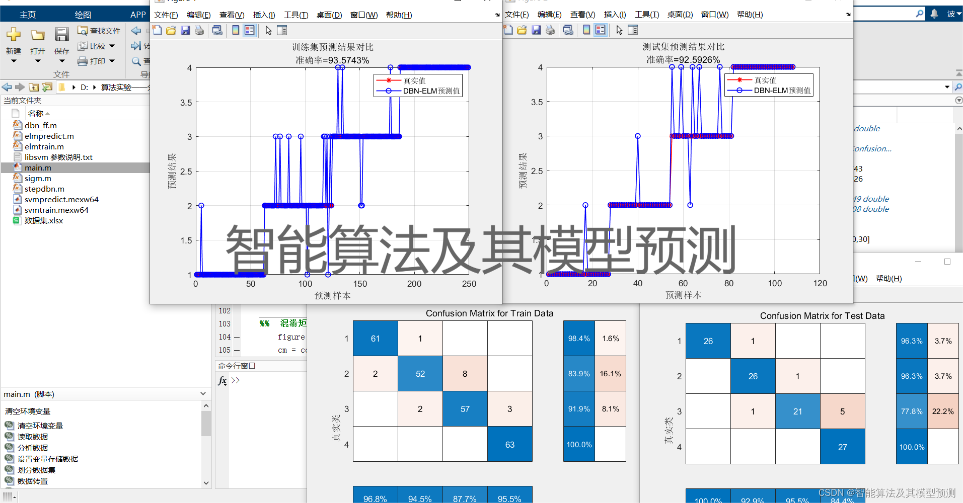 DBN-ELM基于深度置信网络-极限学习机的数据分类预测，DBN-ELM多特征输入多分类模型，Matlab语言。1.多特征输入单输出，利用DBN进行特征提取，将提取后的特征放入ELM进行分类 ...