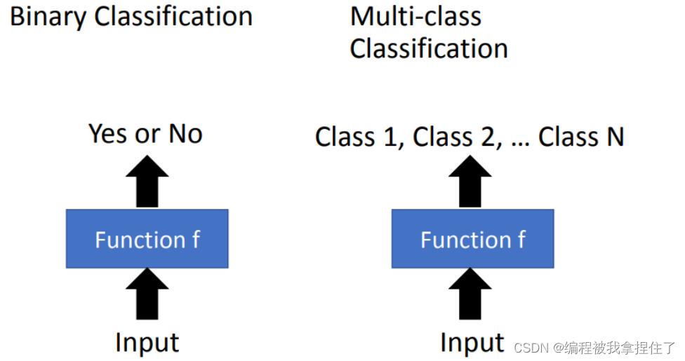机器学习TASK01 | 机器学习介绍_机器学习simple learning task-CSDN博客