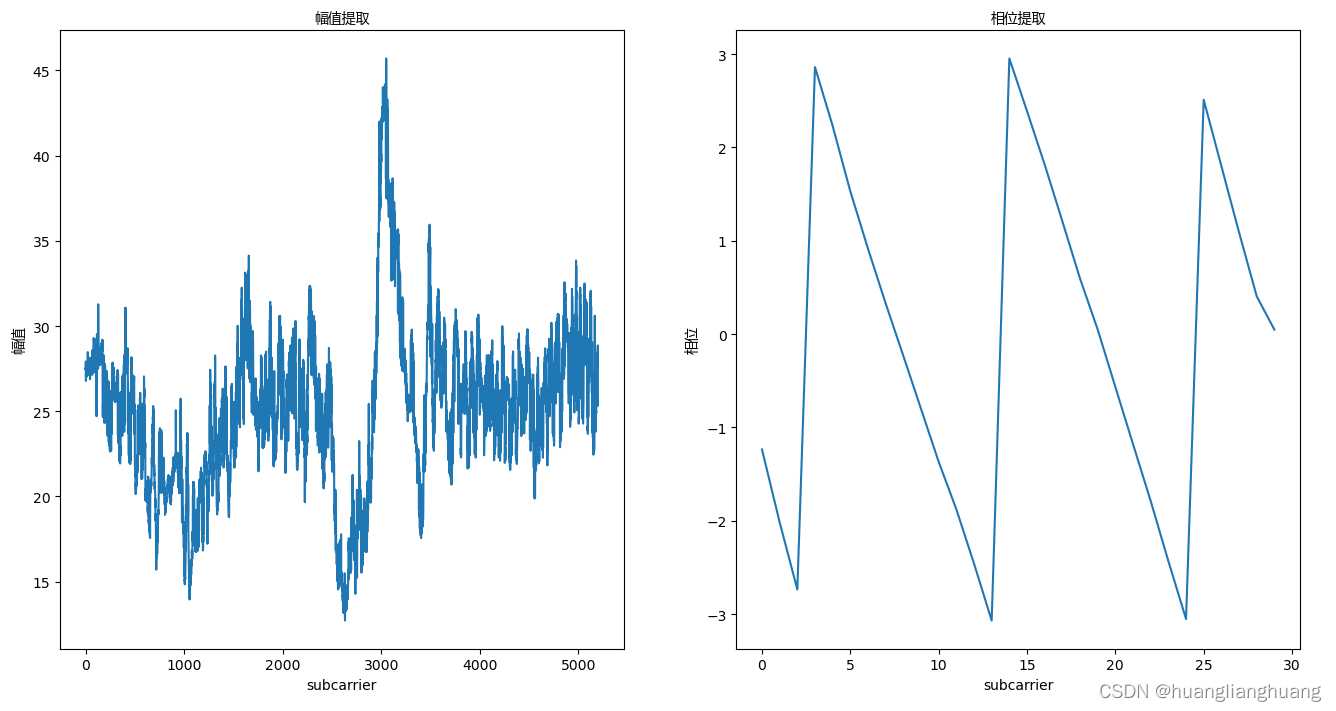 用python实现CSI幅值和相位信息的可视化_csi相位读取-CSDN博客