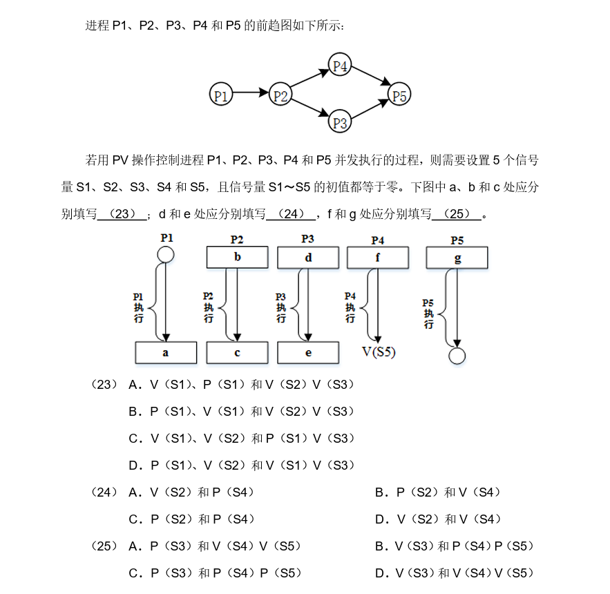 【软件设计师】进程P1、P2、P3、P4和P5的前趋图如下所示： 若用PV操作控制进程P1、P2、P3、P4和P5并发执行的过程，则需要设置5 ...