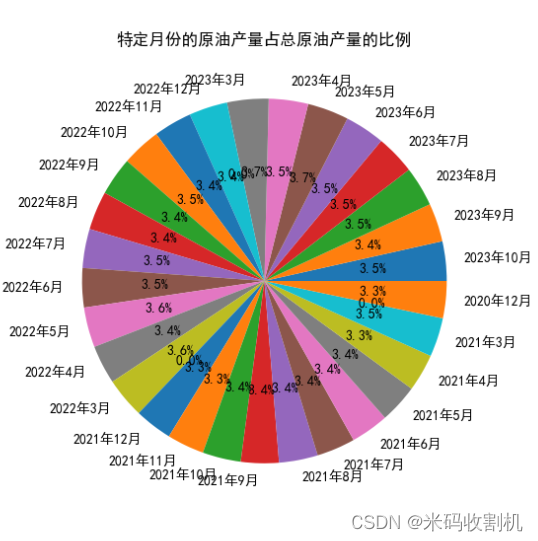 【python】python能源数据分析可视化源码报告数据集【独一无二】能源采集 Python 程序规划 Csdn博客
