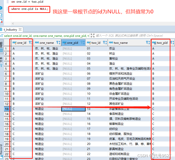 树形结构的表设计与java接口实现java树状结构表设计 Csdn博客 9553