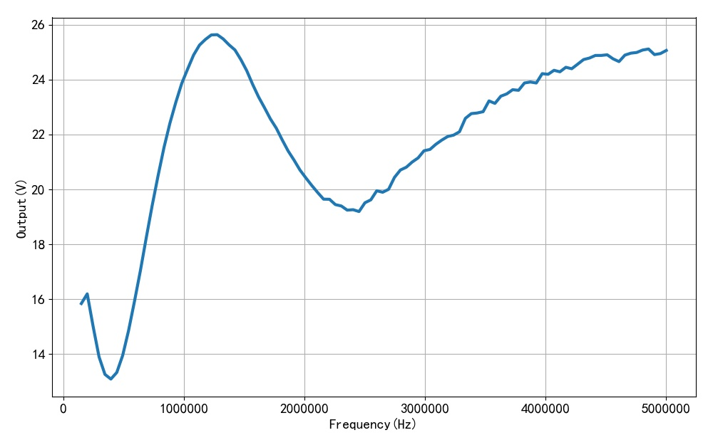 MK484调幅解调芯片性能测试与特性分析,-CSDN博客