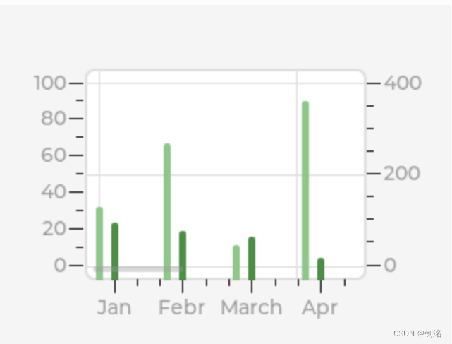 LVGL chart学习-创建简单折线图-CSDN博客