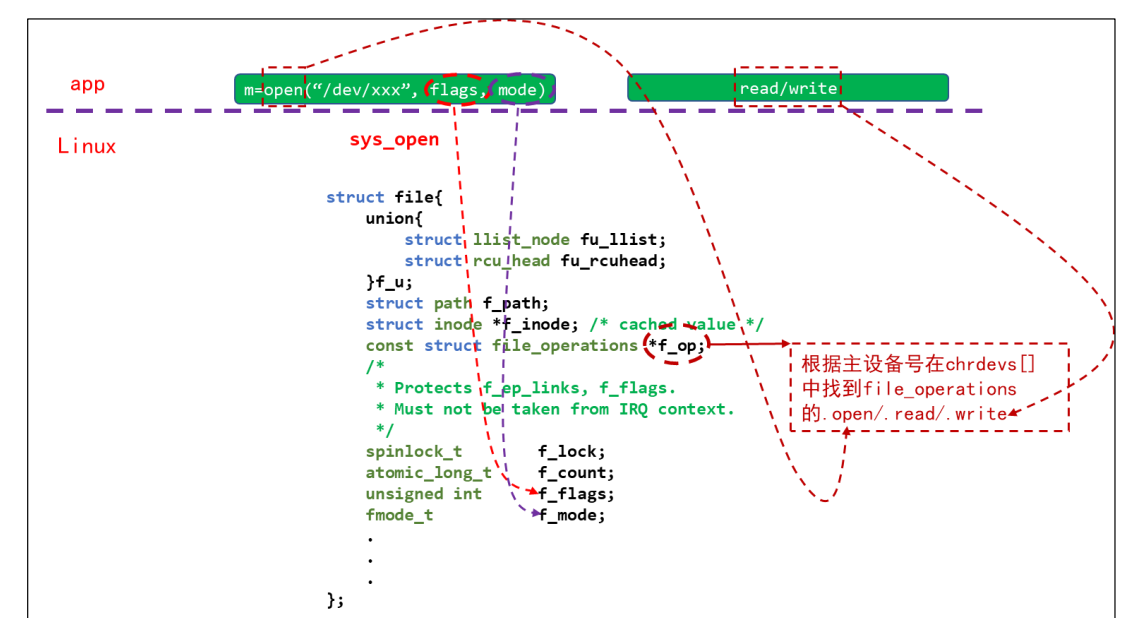 Linux 驱动开发基础知识——Hello驱动程序（一）-CSDN博客