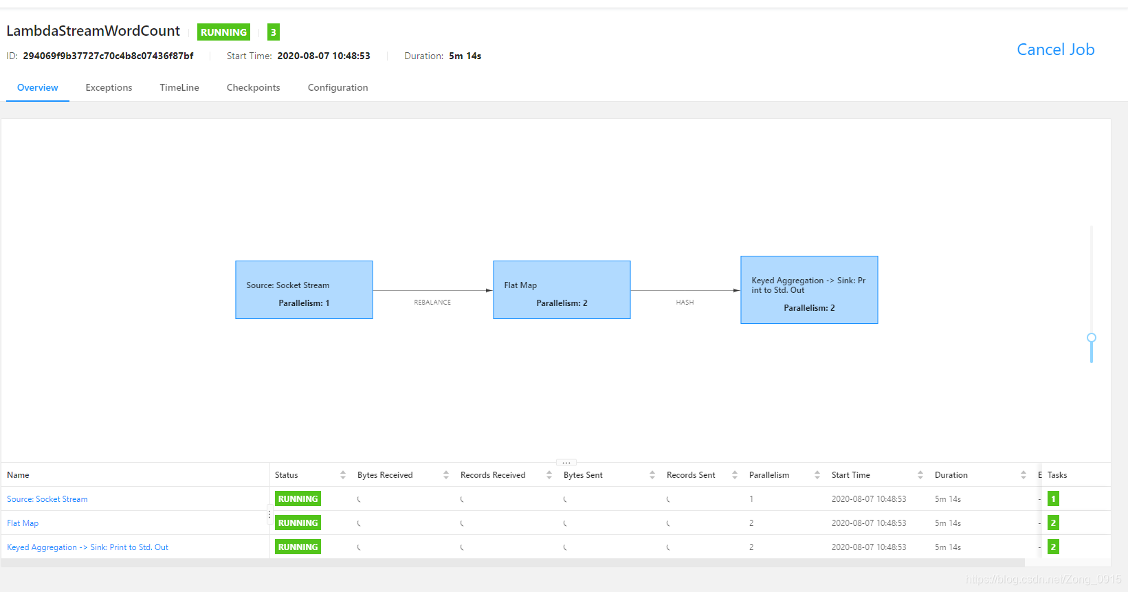 Flink-使用checkpoint和savepoint进行快照恢复_if you want to allow to skip this ...