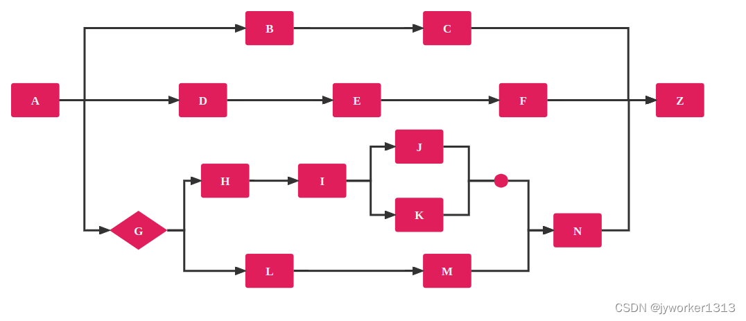 LiteFlow规则引擎解析-CSDN博客