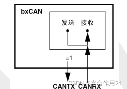 CAN总线详解及STM32的CAN通信编程指南_stm32can总线-CSDN博客