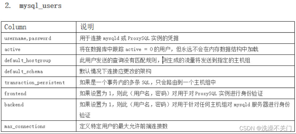 ProxySQL实现mysql8主从同步读写分离-CSDN博客