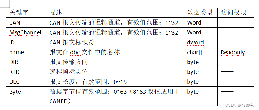 【零基础学习CAPL语法】——数据类型-CSDN博客