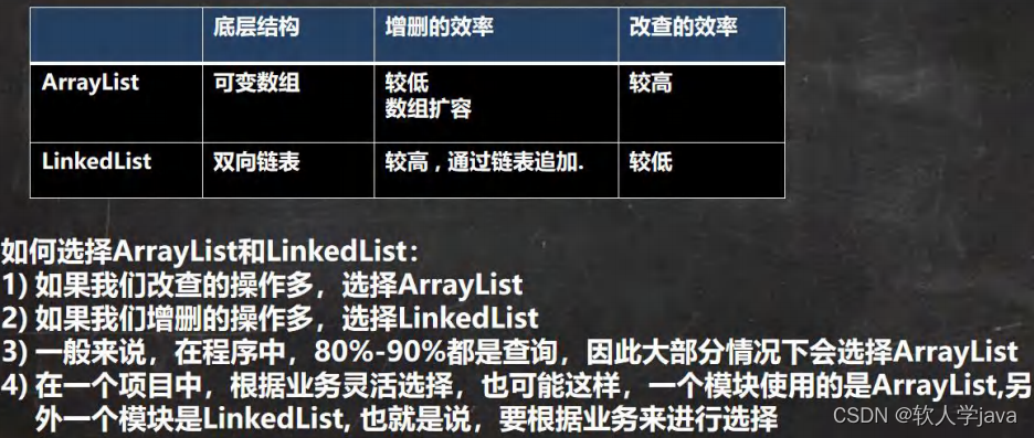 上好的ArrayList和Vector和LinkedList-CSDN博客