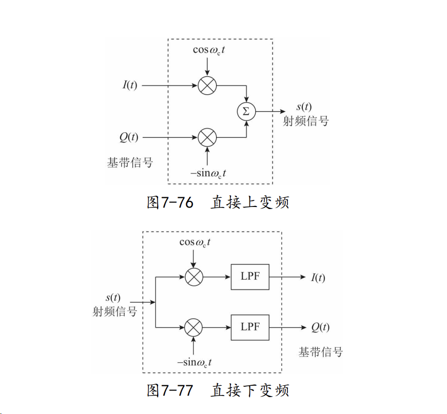 软件无线电学习-数字上变频DUC数字下变频DDC_duc信号处理-CSDN博客