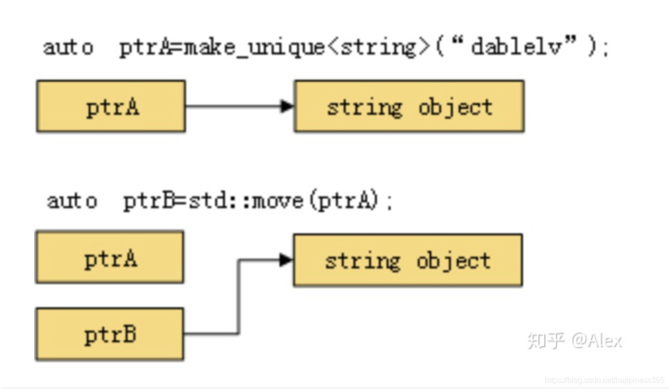 024-C++中智能指针 unique_ptr，auto_ptr，shared_ptr, weak_ptr_c++17智能指针-CSDN博客