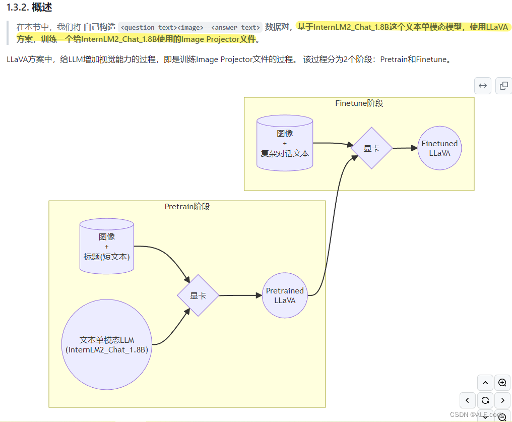 【InternLM 实战营第二期笔记4】XTuner 微调 LLM：1.8B、多模态和 Agent_internlm2进行微调训练-CSDN博客