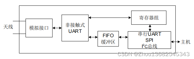 SI512国产13.56MHz低功耗NFC前端芯片替代PN532/PN512_dnsj5343-DAMO开发者矩阵