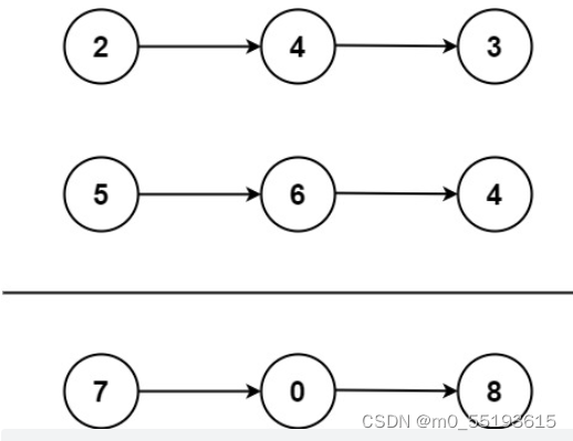 第二题两数相加_python 'int' object has no attribute 'val-CSDN博客