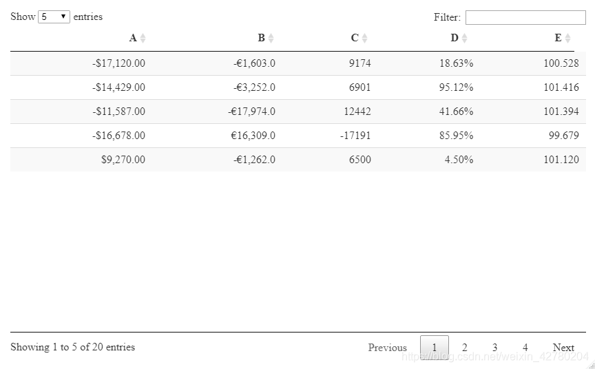 R DT包 datatable()的使用-CSDN博客