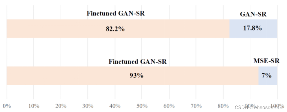 DeSRA:解决真实场景下GAN超分辨率的推理瑕疵-CSDN博客