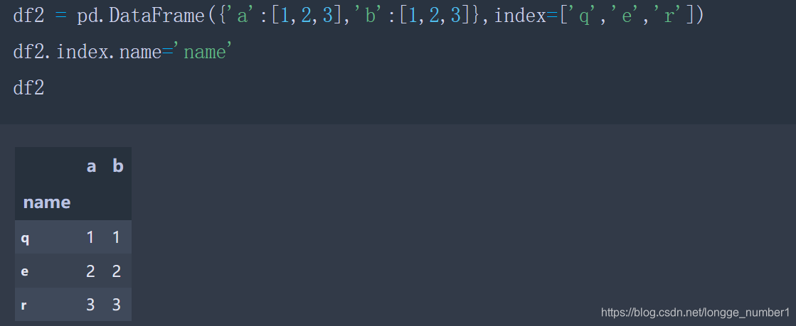 pandas库中DateFrame.reset_index方法的col_level参数的含义_datafram reset-CSDN博客