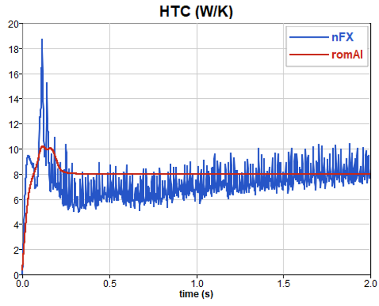 基于机器学习的CFD模型降阶_降阶模型rom-CSDN博客
