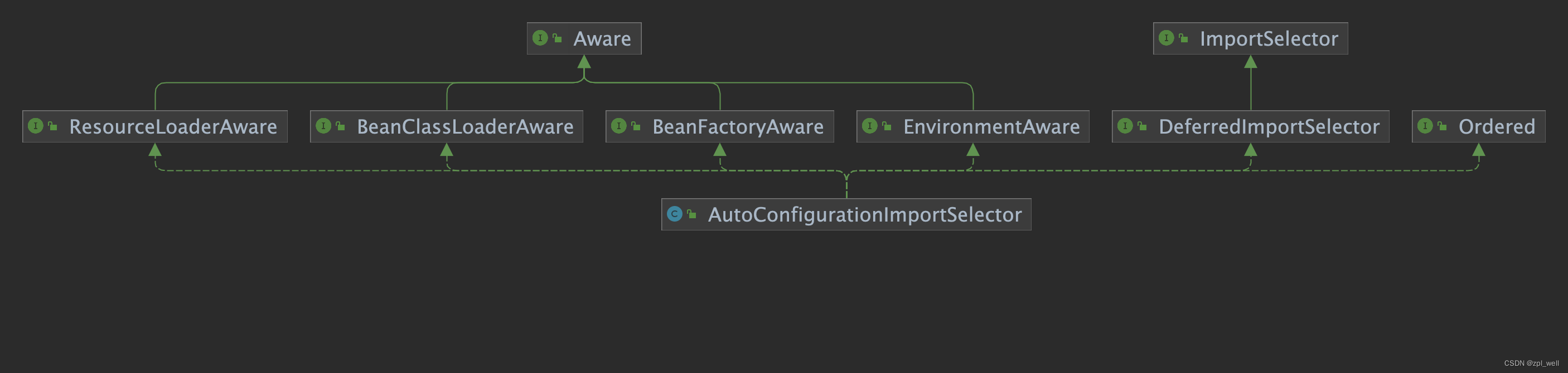 springboot理解篇-CSDN博客
