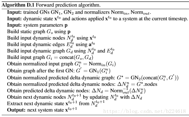 读书笔记14：Graph networks as learnable physics engines for inference and control（ICML 2018）-CSDN博客