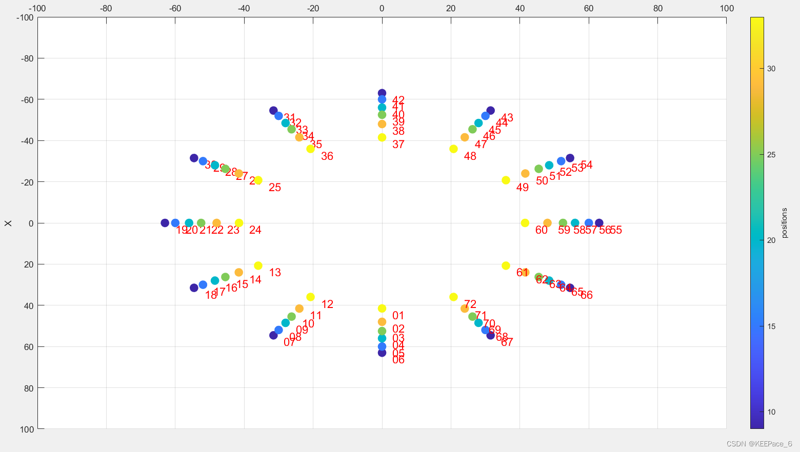 matlab scatter散点图加标记和colorbar_scatter添加colorbar-CSDN博客