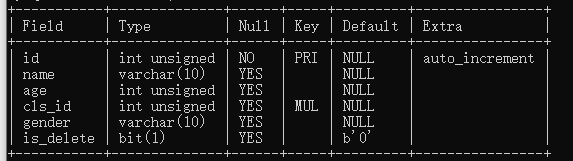 mysql 常见错误1136 Column count doesnt match value count at row 1_1136 - column count doesn't match ...