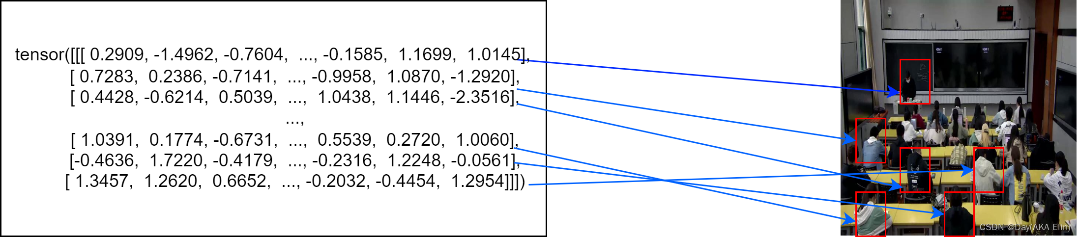 【CV-CUDA实战】使用Python+TensorRT+CVCUDA优化YOLOv8-CSDN博客