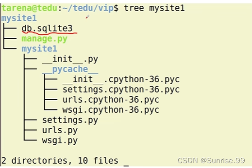 【Django】Django项目结构-CSDN博客