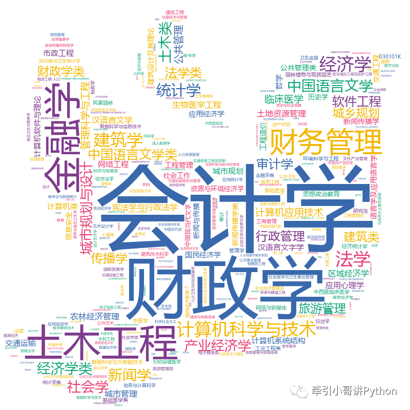 stylecloud：轻松解决词云的蒙版和配色-CSDN博客