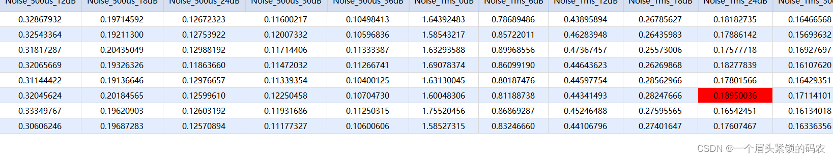 qt自定义qtablemodel实现改变item的背景色_qtablewidgetitem设置背景色-CSDN博客