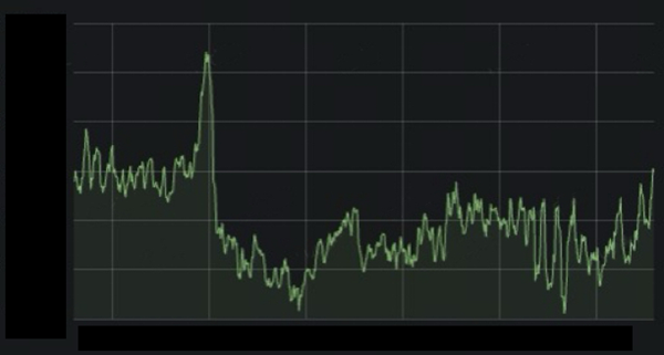 基于火山引擎 VCI 实现资源装箱率提升，助力企业云成本优化_火山引擎vci-CSDN博客