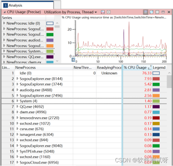 PC性能监测工具，软件测试人员不可或缺的好帮手_windows performance analyzer-CSDN博客