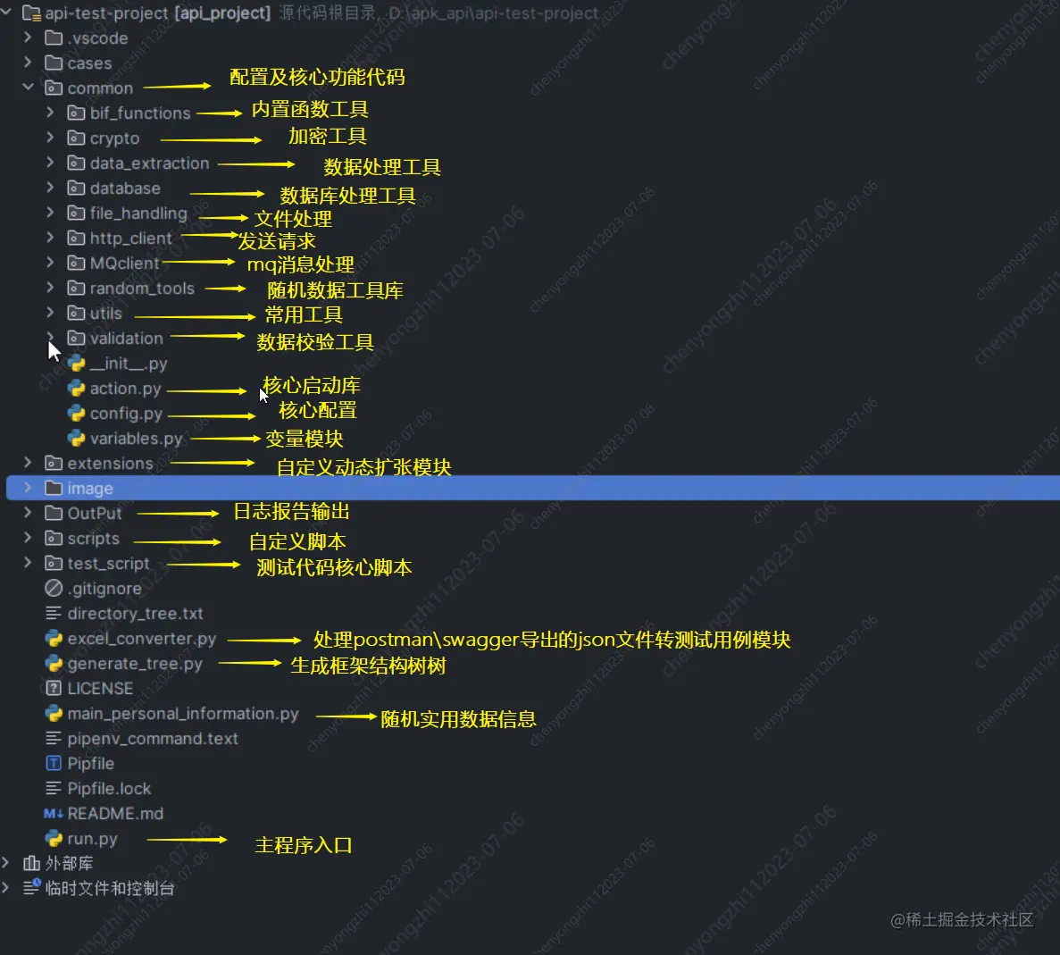 Python接口自动化测试框架20,让你像postman一样编写测试用例,支持多环境切换、多业务依赖、数据库断言等编写测试报告用什么软件