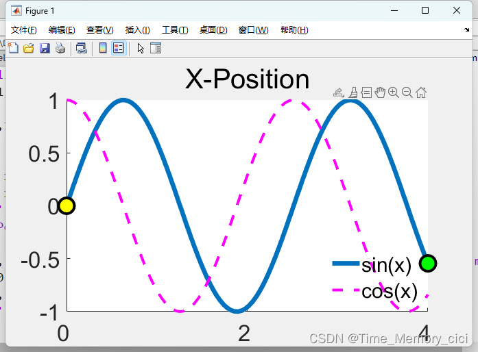 Matlab绘图函数subplot、tiledlayout、plot和scatter及图例位置设置_matlab subplot-CSDN博客