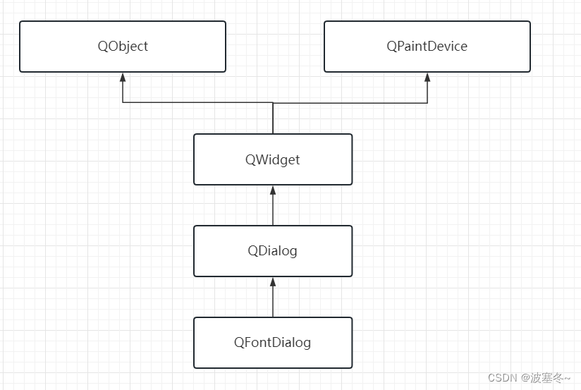 Qt应用开发(基础篇)——字体选择器 QFontDialog-CSDN博客