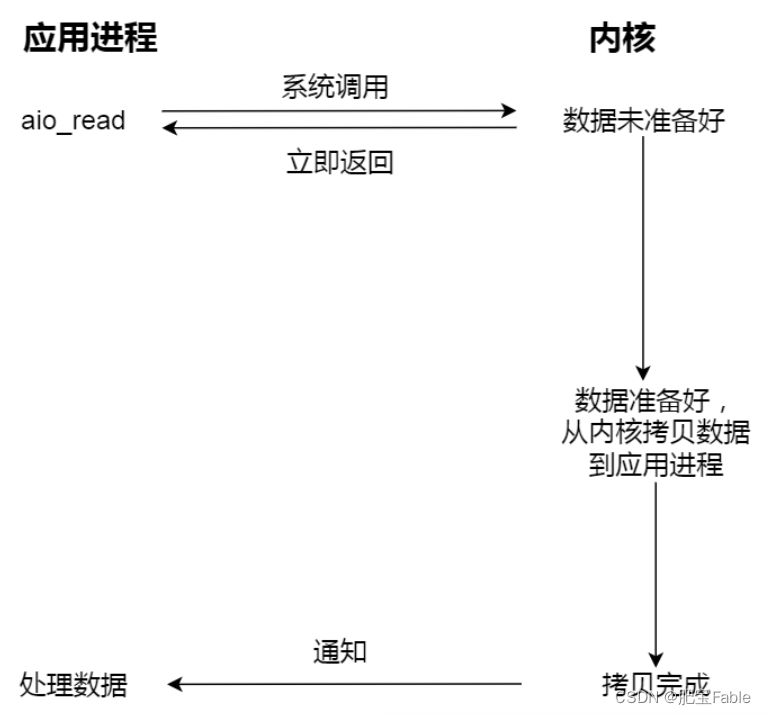 ACE前摄器Proactor-CSDN博客
