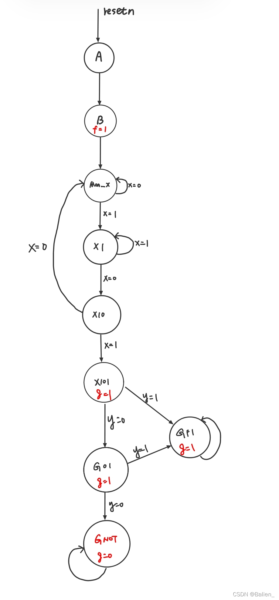 HDLbits Exams/2013 q2bfsm verilog fpga-CSDN博客