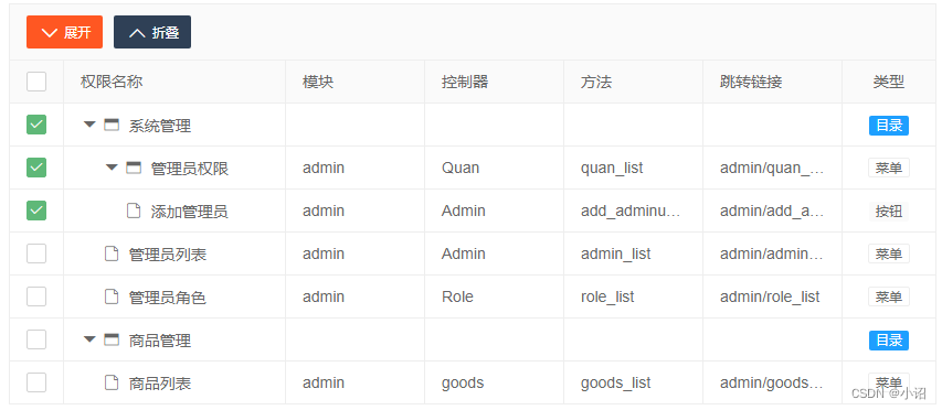 Layui treetable 复选框联动解决方案_layui treetable checkbox-CSDN博客