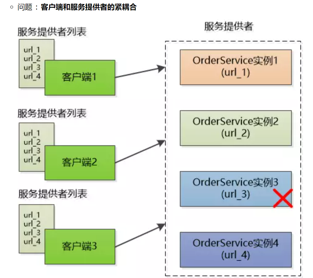 Zookeeper 基于 Mprpc 分布式服务的应用：_mprpc的消息队列-CSDN博客