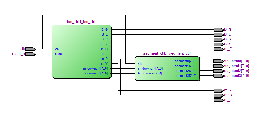 基于FPGA的交通灯控制器设计Verilog代码ISE仿真_红绿灯verilog代码-CSDN博客