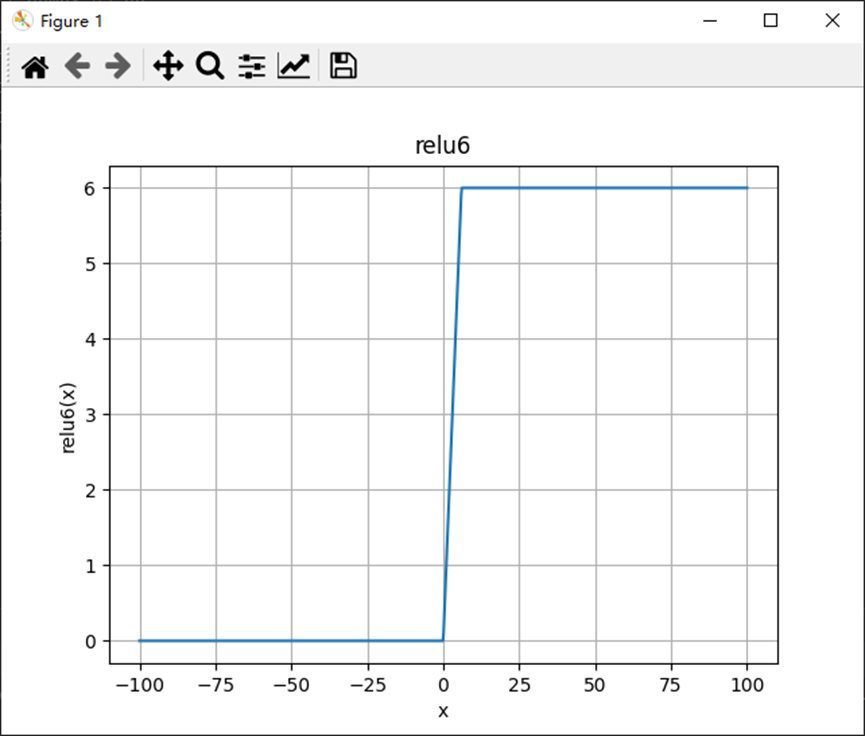 pytorch之relu激活函数_pytorch leakyrelu-CSDN博客