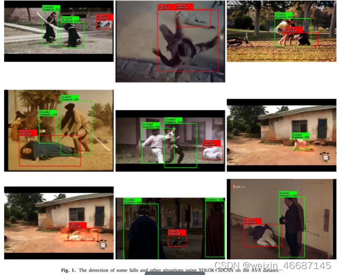 Multi-human Fall Detection and Localization in Videos_humanfall数据集-CSDN博客