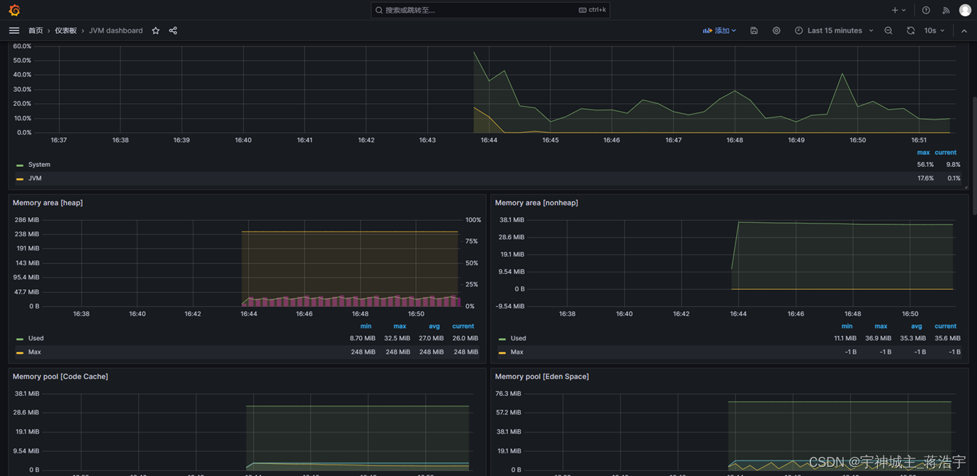 Jvm jmx_exporter Prometheus dubbo Grafana 重点看端口要对应上 单独进程和程序进程内jmx_exporter_jvm exporter-CSDN博客