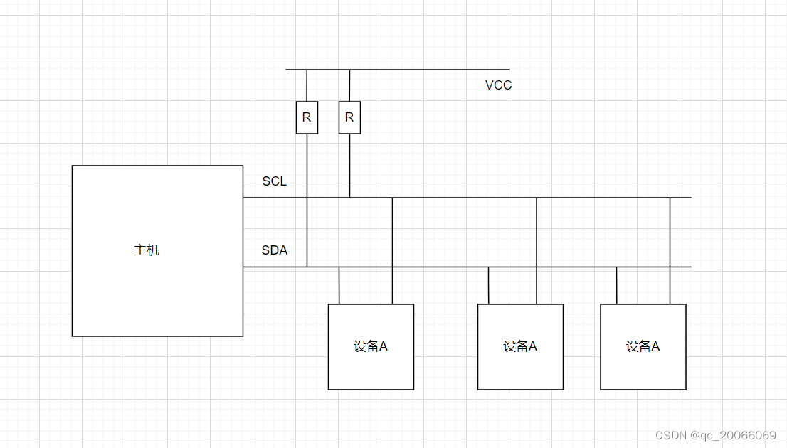 2.STM32嵌入式学习（I2C通信）_在嵌入式中用到rx和tx的是什么-CSDN博客