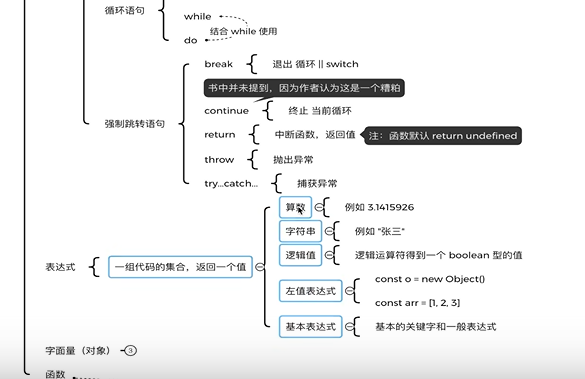 前端学习笔记202310学习笔记第一百零捌天 Js语言之4 Csdn博客