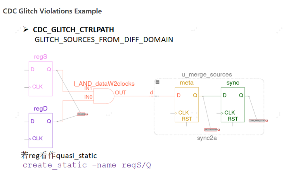VC Spyglass CDC-CSDN博客