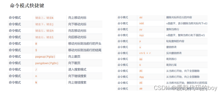 从零开始的Linux学习笔记02-Linux入门命令_echo $tmout-CSDN博客