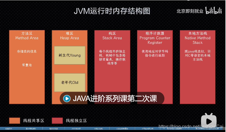 JVM内存结构与OOM详解-CSDN博客